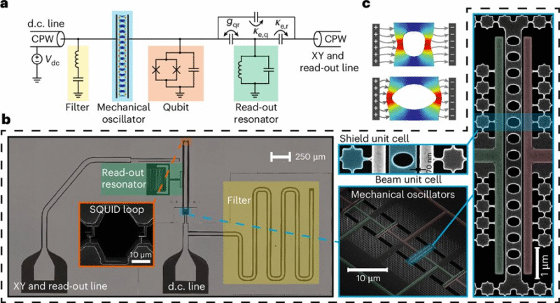 Caltech Researchers Develop Hybrid Quantum Memory Using Sound to Store Quantum Information ...