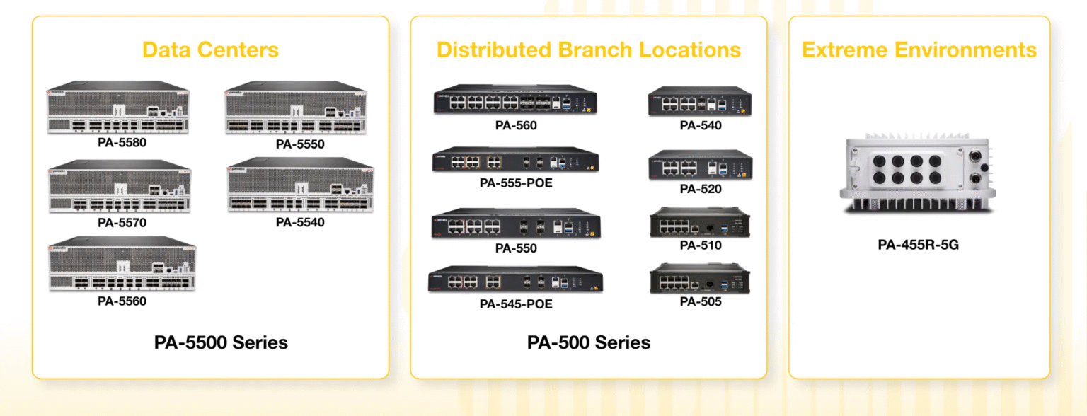 Palo Alto Networks Introduces PAN-OS 12.1 Orion with Post-Quantum ...