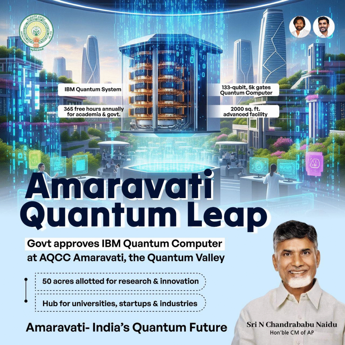Andhra Pradesh and IBM Partner to Establish Quantum Computing Hub in Amaravati with 133-Qubit ...