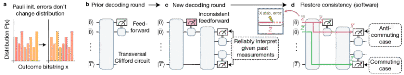 QuEra, Harvard, and Yale Researchers Unveil Low-Overhead Algorithmic ...