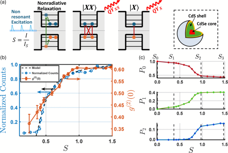 Hebrew University and Los Alamos Lab Researchers Develop QKD Protocols ...