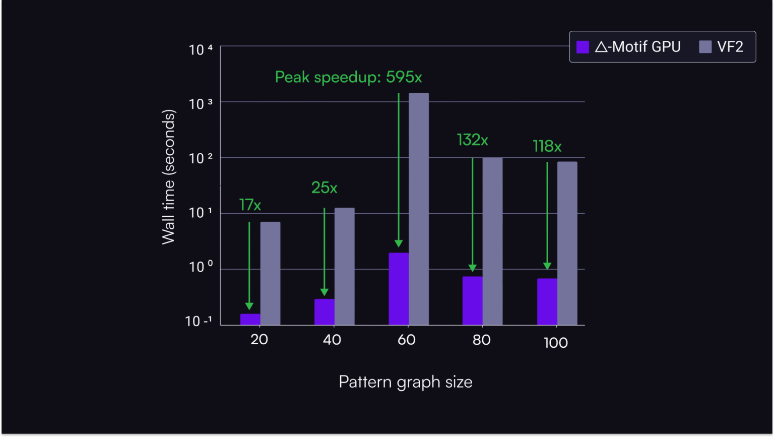 Q-CTRL, NVIDIA, and OQC Research Addresses Quantum Compilation Bottleneck with New Graph ...