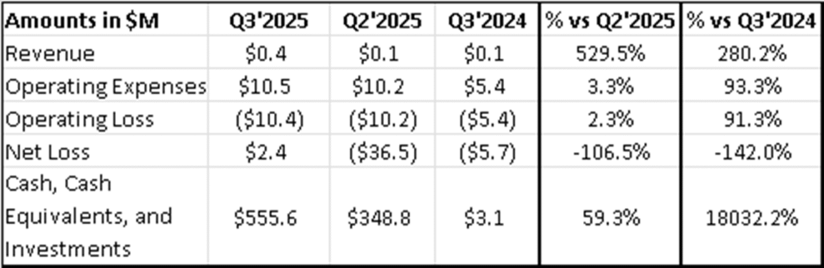 Quantum Computing Inc. (QCI) Reports on Its Third Quarter 2025 ...