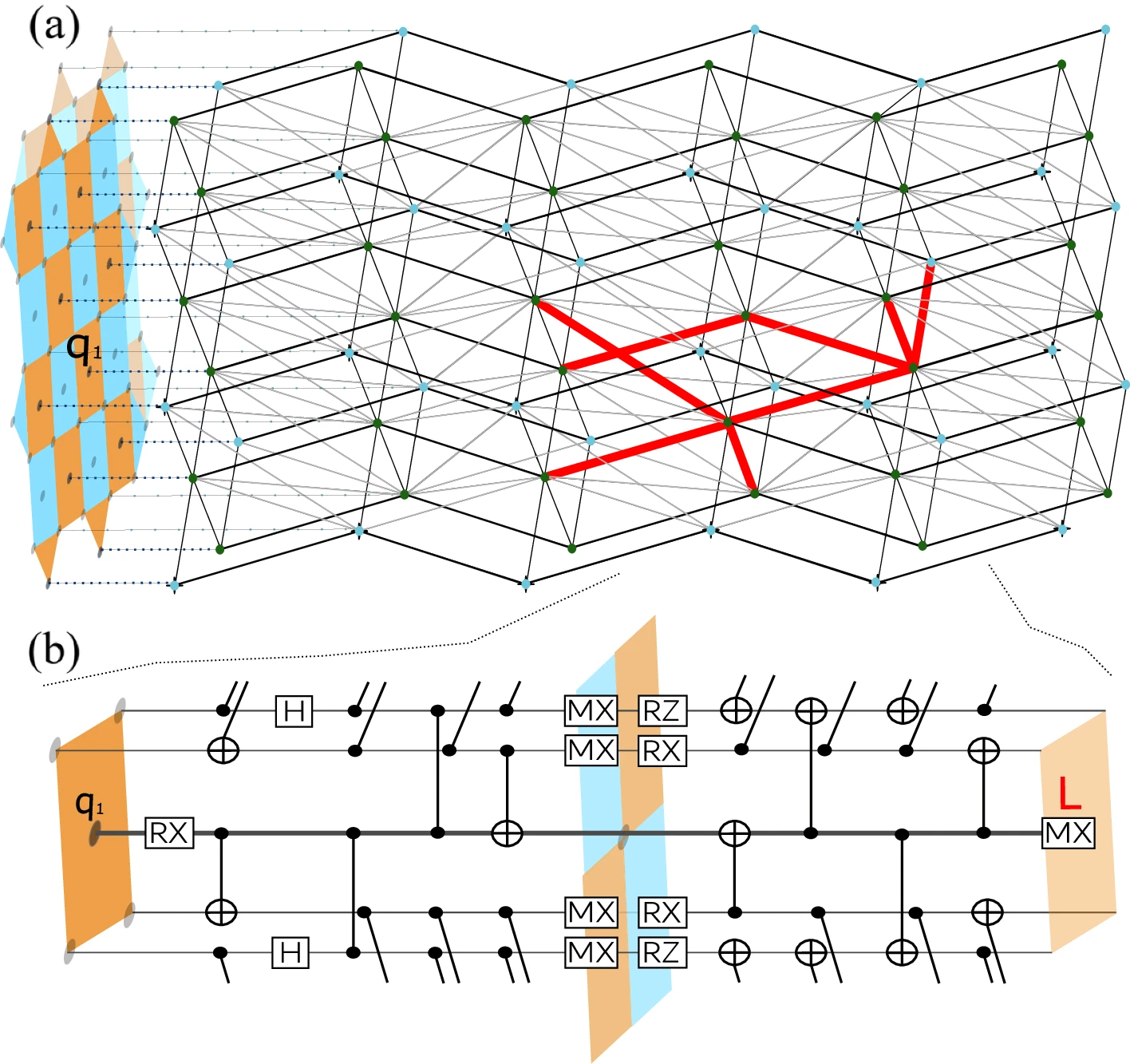 Riverlane Unveils First Adaptive Hardware Decoder to Deliver Real-Time ...
