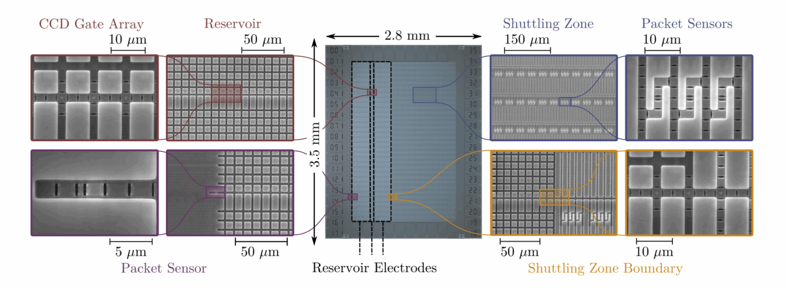 EeroQ Demonstrates Scalable Control Architecture Capable of Controlling ...