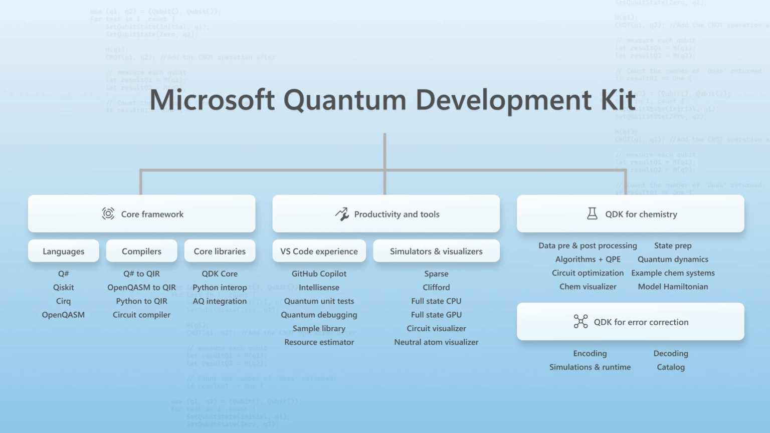 Microsoft Releases Open-Source Quantum Development Tools for Error ...