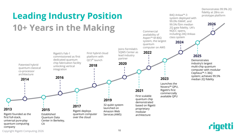 Rigetti Computing Reports Fourth Quarter and Full Year 2025 Financial ...