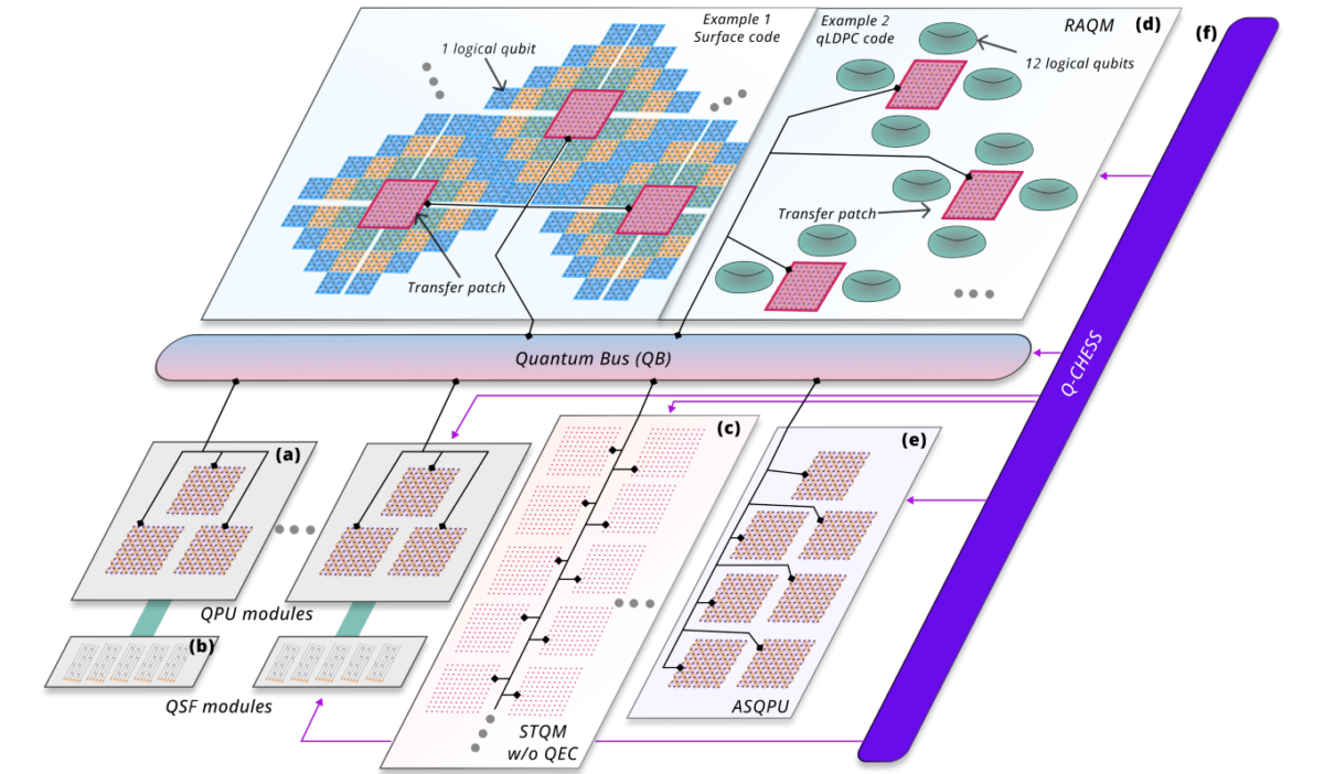 Q-CTRL Proposes Heterogeneous Architecture to Optimize Fault-Tolerant ...