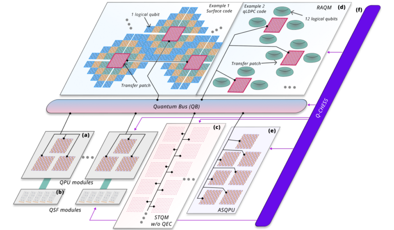 Q-CTRL Proposes Heterogeneous Architecture to Optimize Fault-Tolerant ...