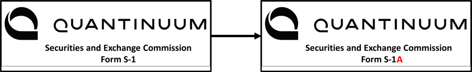 Update on Quantinuum's IPO Filing - Quantum Computing Report