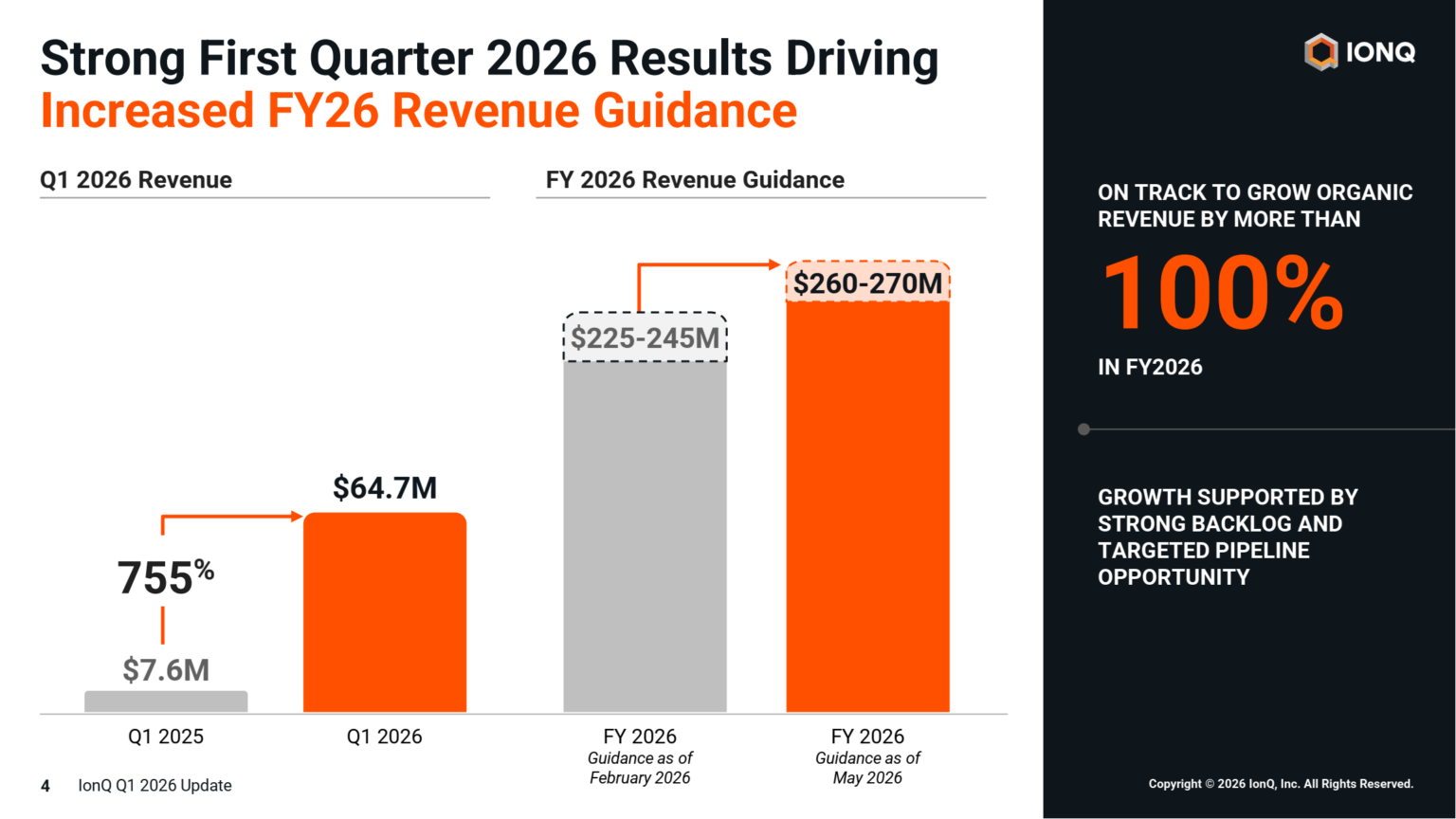 IonQ Reports on Its Q1 2026 Financial Results: Historic Growth and ...