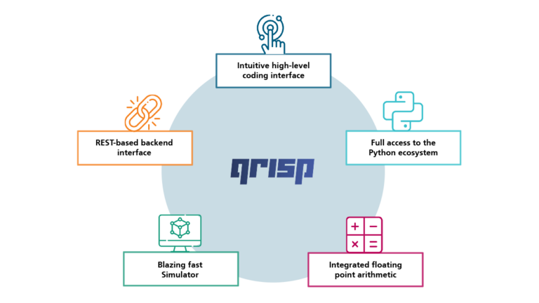 Eclipse Qrisp Integrates NVIDIA CUDA-Q for High-Level Open-Source ...