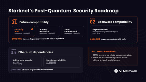 StarkWare Outlines Post-Quantum Cryptographic Roadmap for Starknet ...