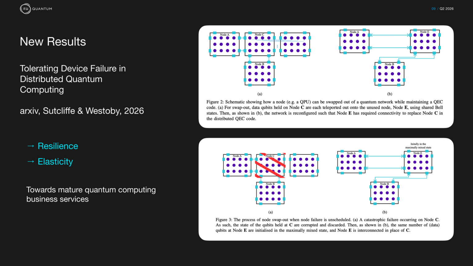 Nu Quantum Demonstrates Subsystem Erasure Tolerance in Networked QPU ...